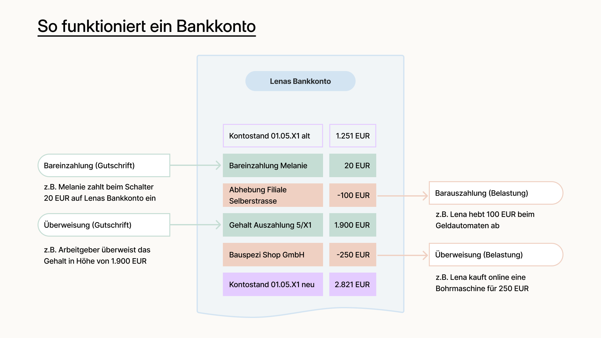 Deine Zahlungs-möglichkeiten | Finanznavi